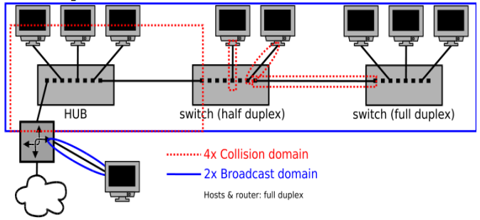 Primer parcial | ISTEA-RedesDeDatosI